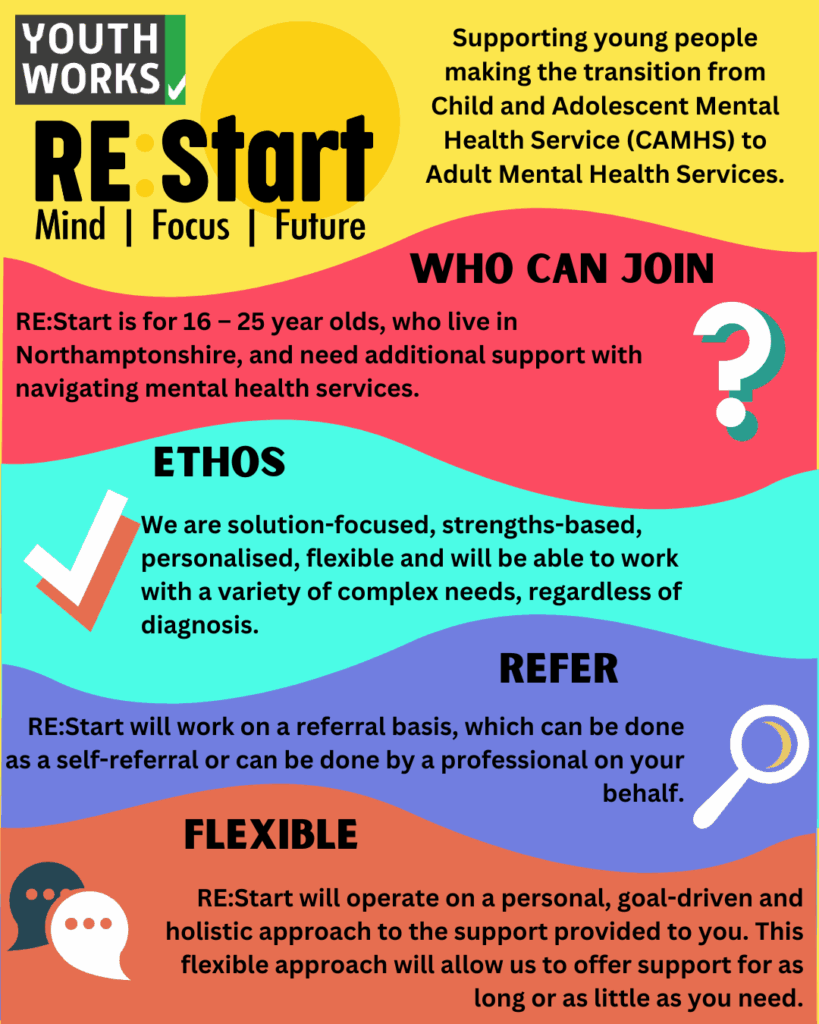 RE:Start - Welcome | The Lowdown | Mental Health Services
